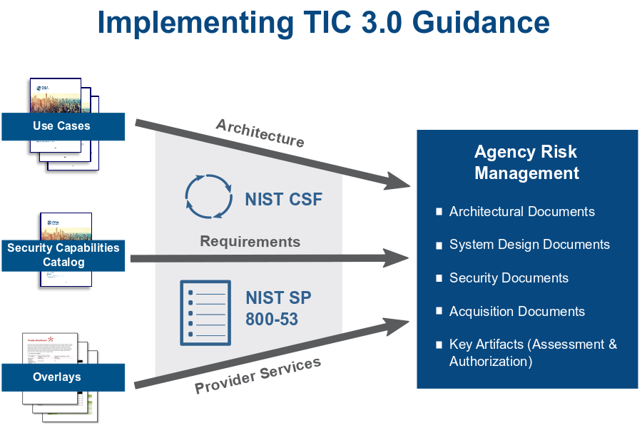 Trusted Internet Connections - Frequently Asked Questions | CISA Trusted Internet Connections - Frequently Asked Questions | CISA